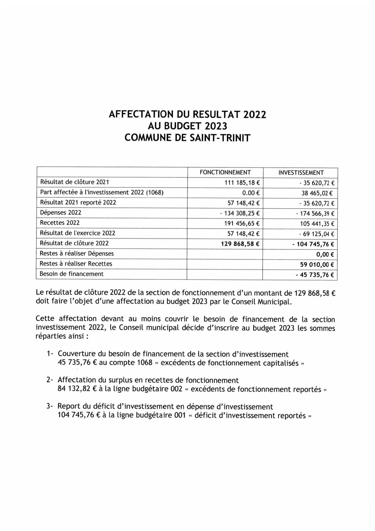 Affectation du Résultat 2022 au Budget 2023 – COMMUNE DE SAINT-TRINIT
